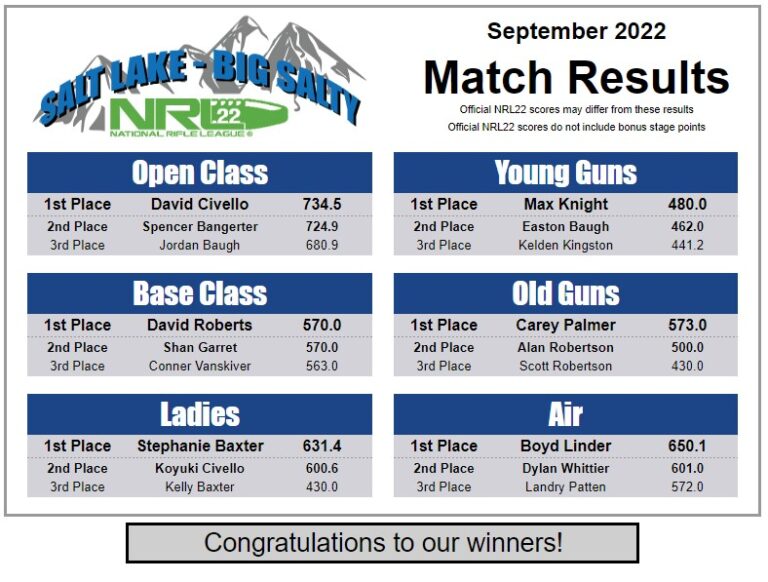 September 10th, 2022 Match Results – Salt Lake NRL22